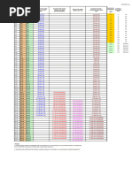 VAM TOP Torque Table | PDF | Mechanical Engineering | Physical Quantities