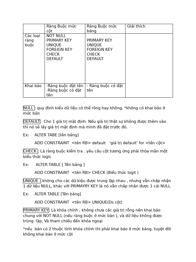 tài liệu sql | PDF