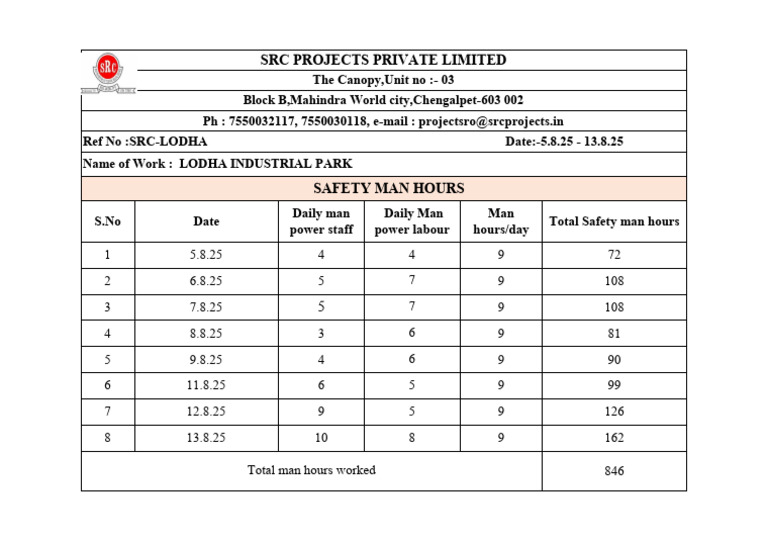 Safety Man Hours Report for Lodha Project | PDF