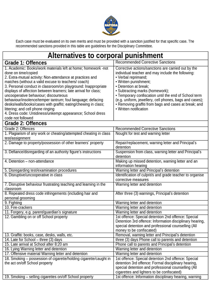 Possible Sanctions Per Each Learner Misconduct | PDF | Appeal | Teachers
