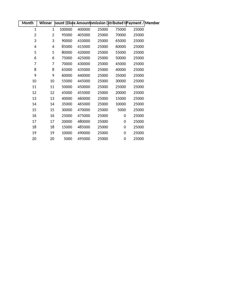 5 Lakh Chit Format for 20 Months | PDF