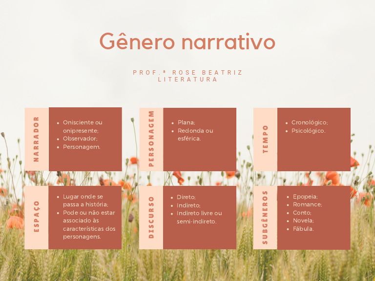 Mapa Mental do Gênero Narrativo | PDF