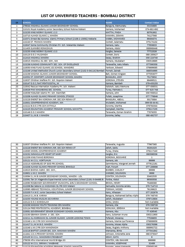 List of Schools in Bombali District | PDF