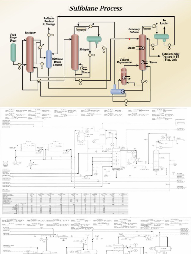 Sulfolane Process Block Diagram (1) | PDF