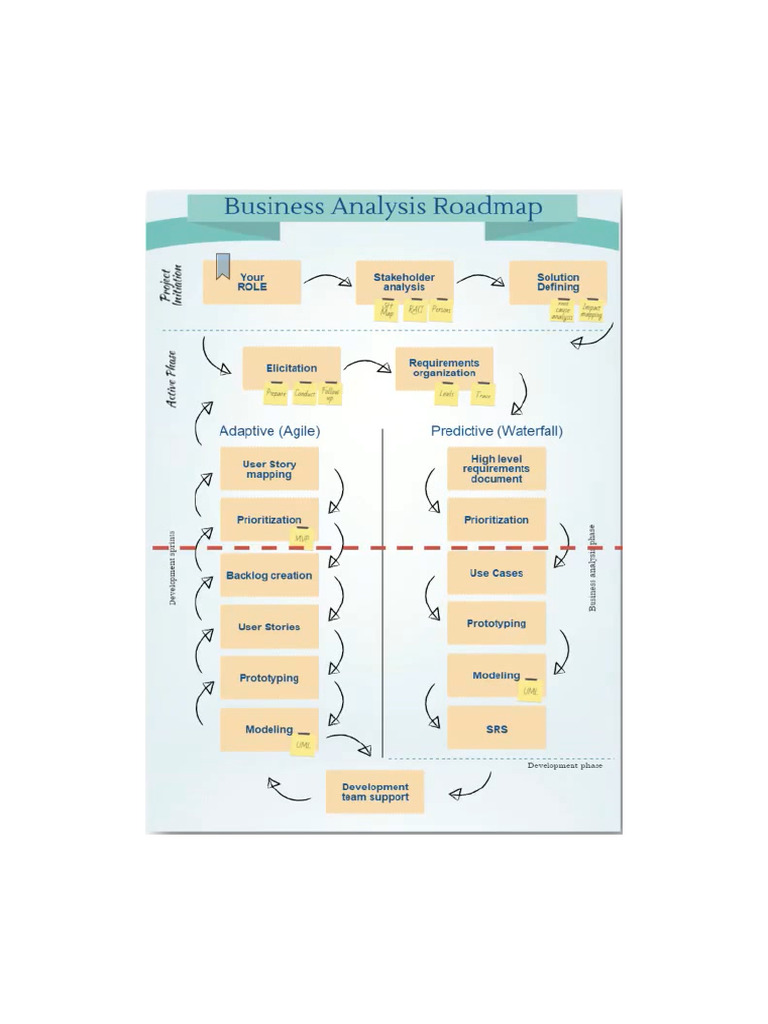 BA Roadmap - PNG | PDF