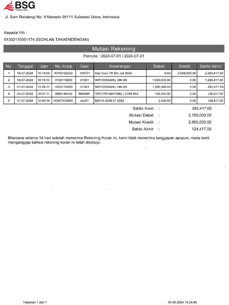 Rek Koran Gioklan Juli | PDF
