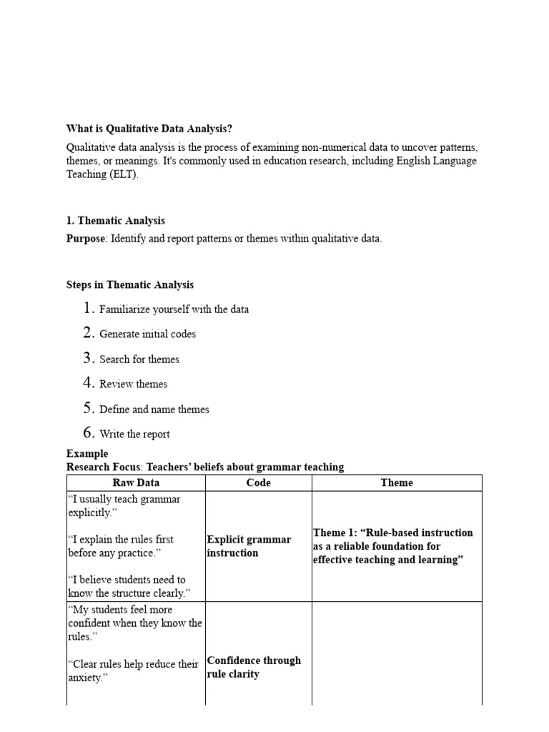Qualitative Research Data Analysis With Examples | PDF | Teachers | English Language