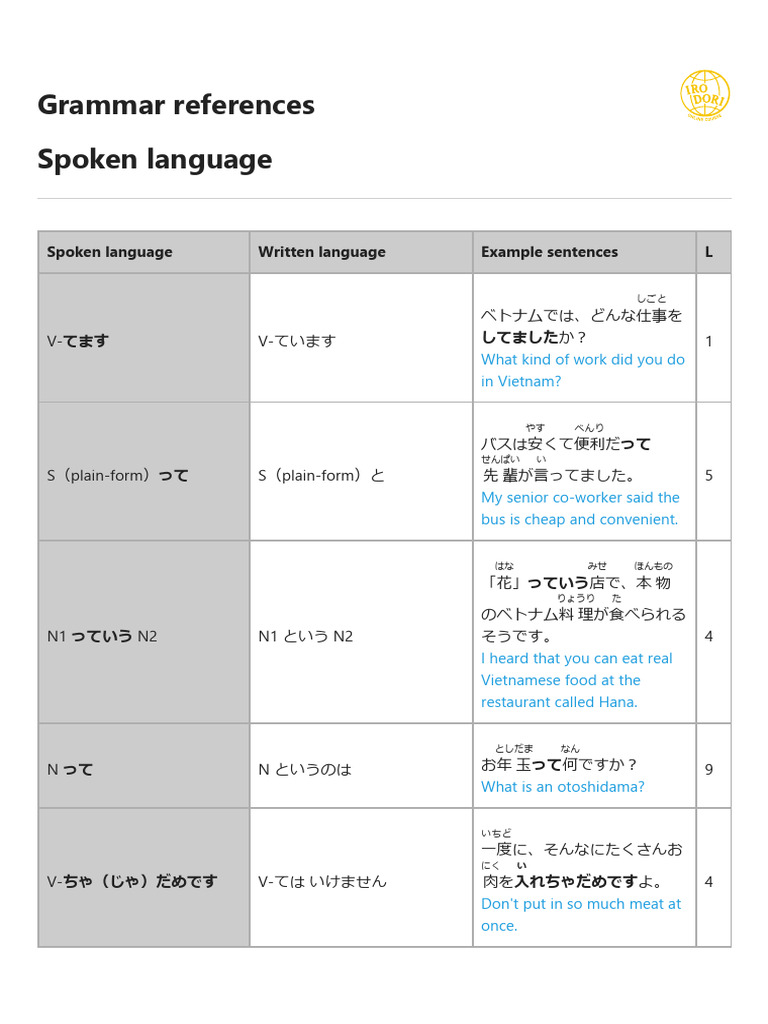Reference Grammar8 en | PDF