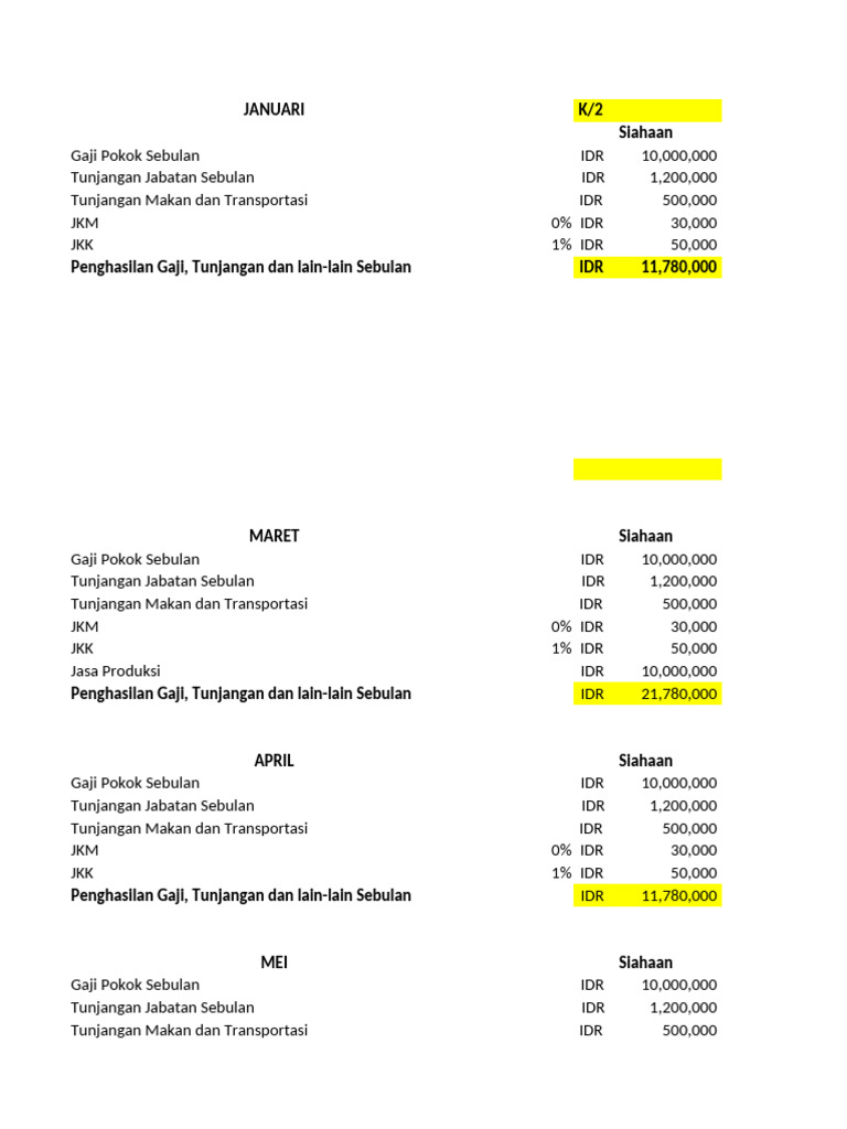 Data Karyawan PPM | PDF