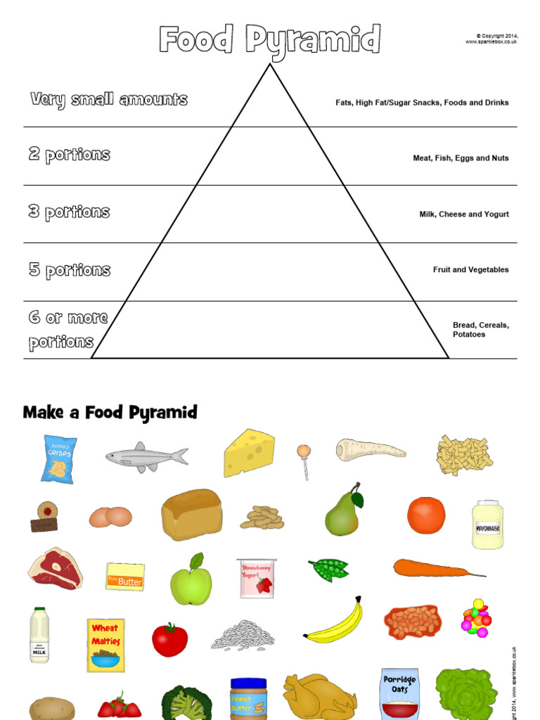Food Pyramids | PDF