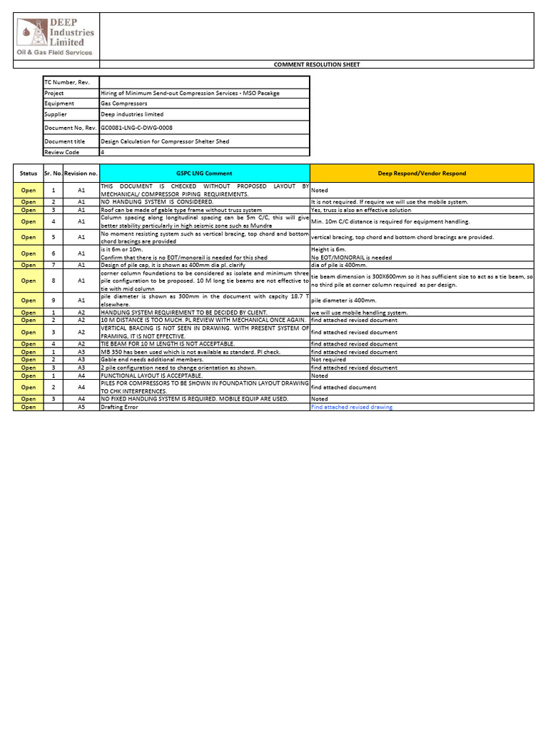 Compressor Shelter Design Review Summary | PDF | Truss | Structural ...