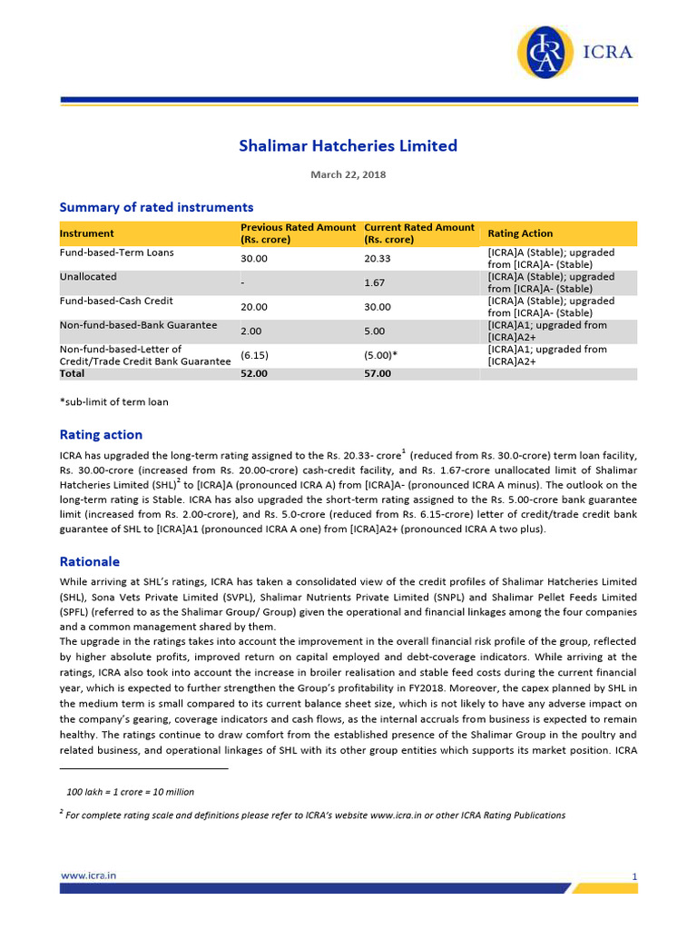 Shalimar Hatcheries R 23022018 | PDF | Poultry | Agriculture