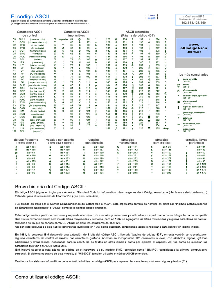 El Código ASCII Completo, Tabla Con Los.. | PDF
