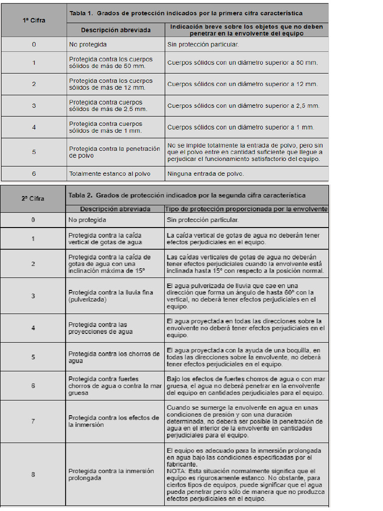 Grados de Protección IP | PDF