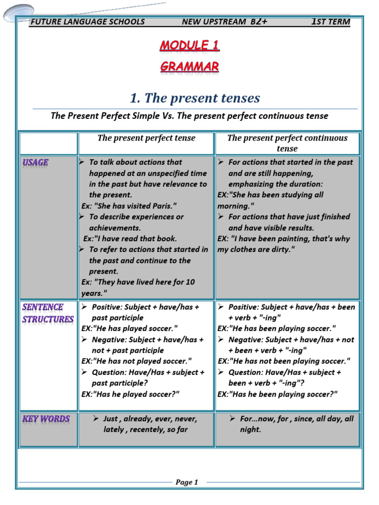 Module 1 Grammar 1 Perfect Tenses | PDF | Grammatical Tense | Perfect (Grammar)