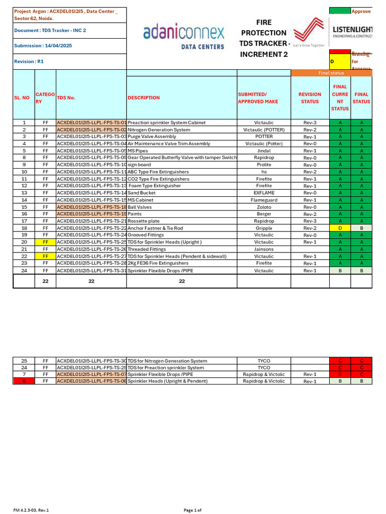 TDS Tracker for Fire Protection Systems | PDF | Firefighting | Fire ...