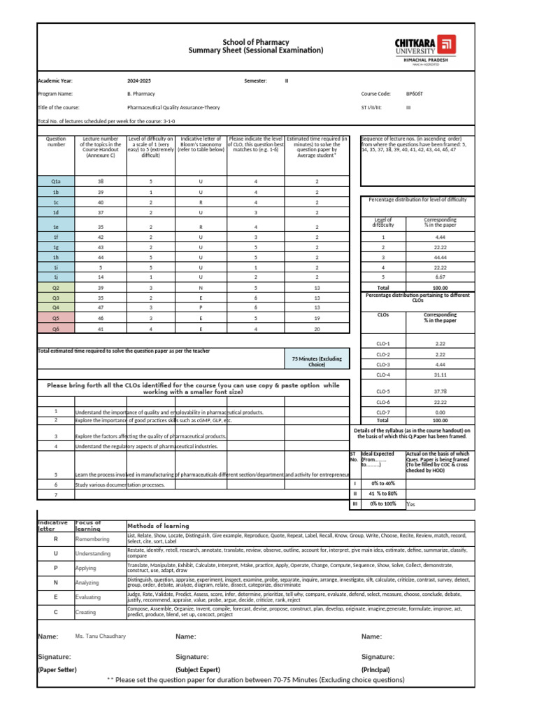 Summary Sheet ST 3 Set 2 | PDF | Cognitive Science | Cognition