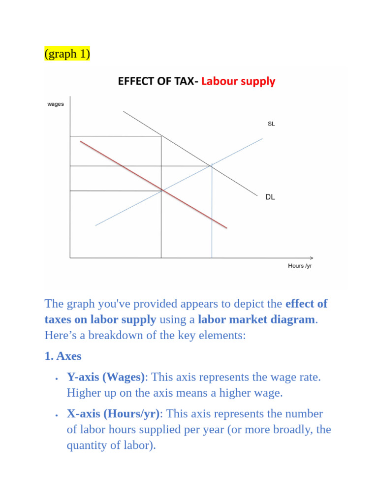 Tax Impact on Labor Supply and Demand | PDF | Tax Incidence ...