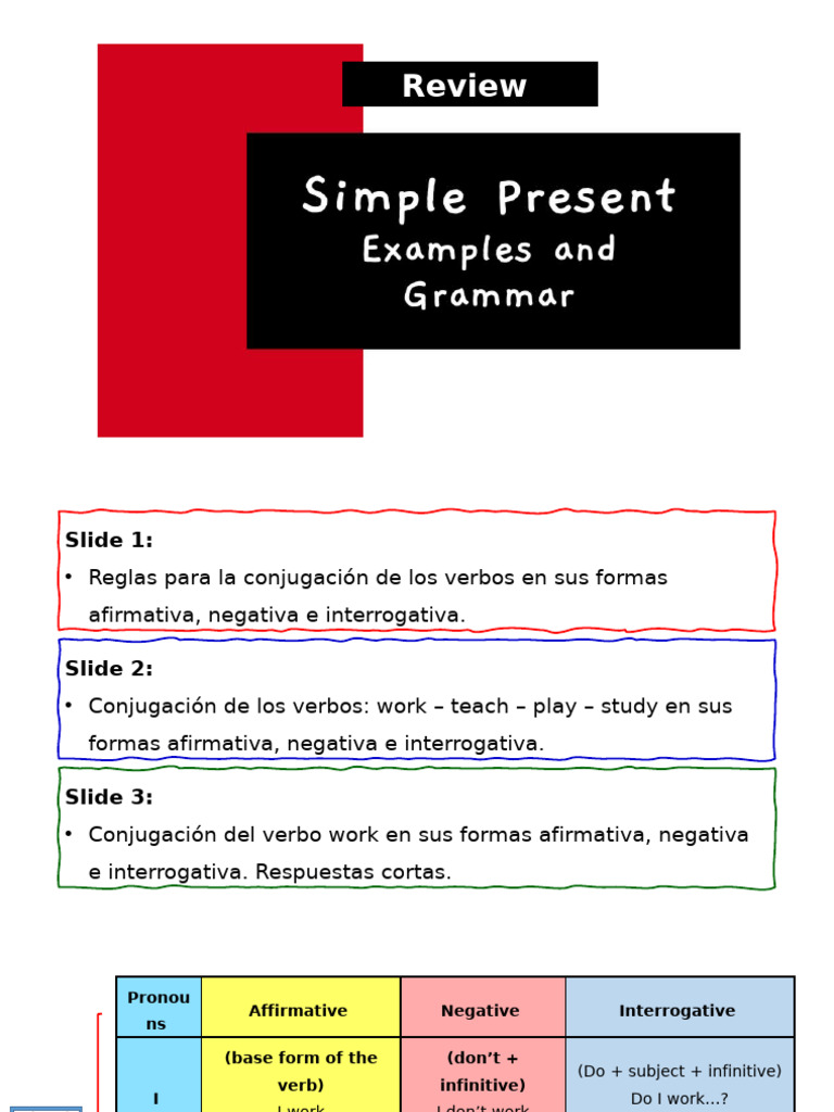 Verb Conjugation Rules Explained | PDF