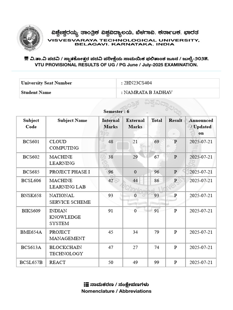 6th Sem Marksheet | PDF