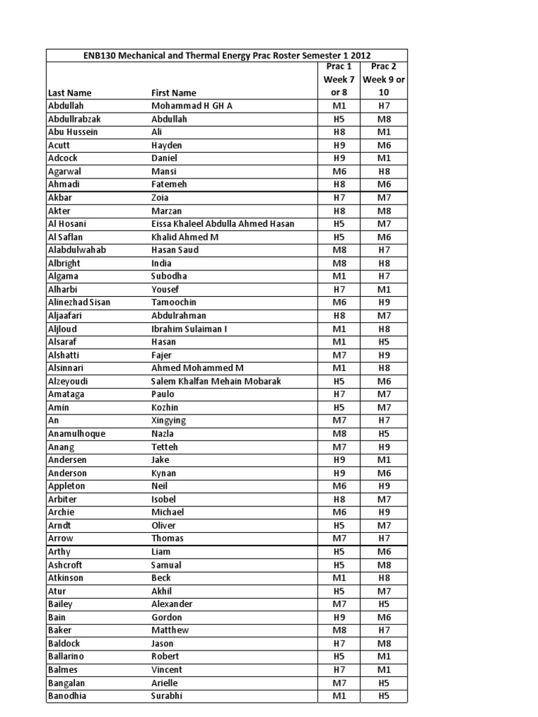 ENB130 Prac Roster 2012 | PDF