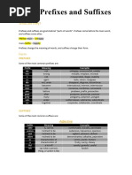 Grade 7 Prefix and Suffix Worksheets | PDF