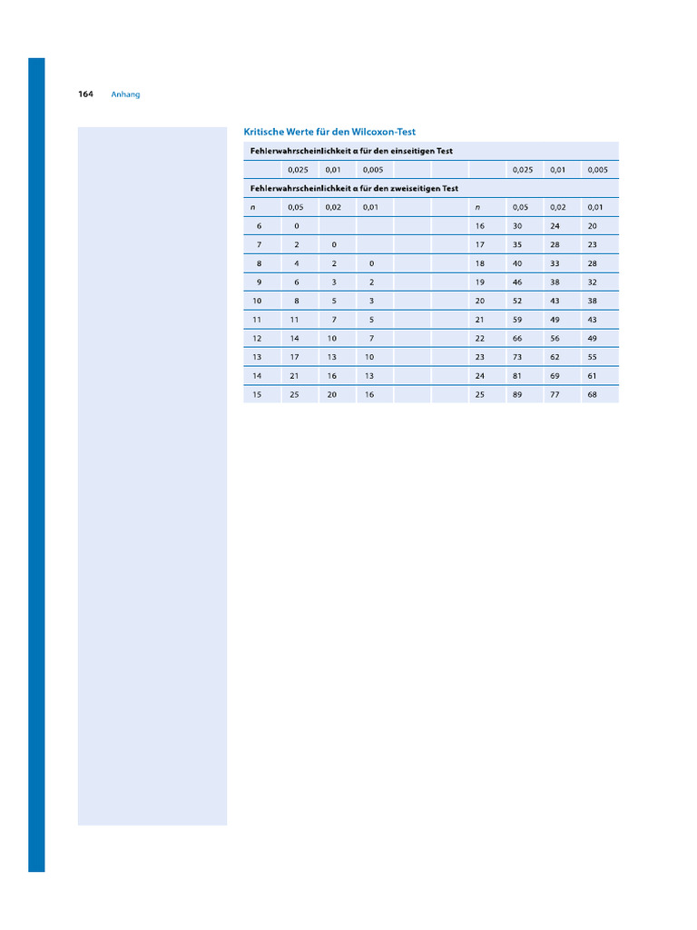 Tabelle Wilcoxon | PDF