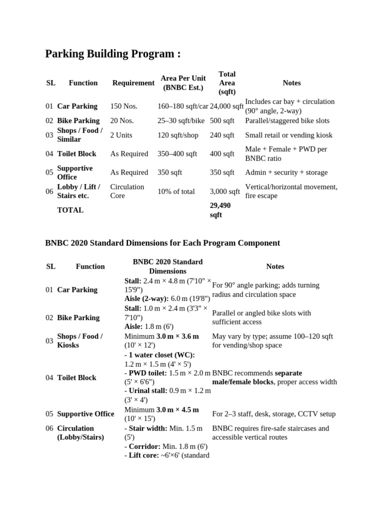 Parking Standards per BNBC 2020 | PDF | Stairs