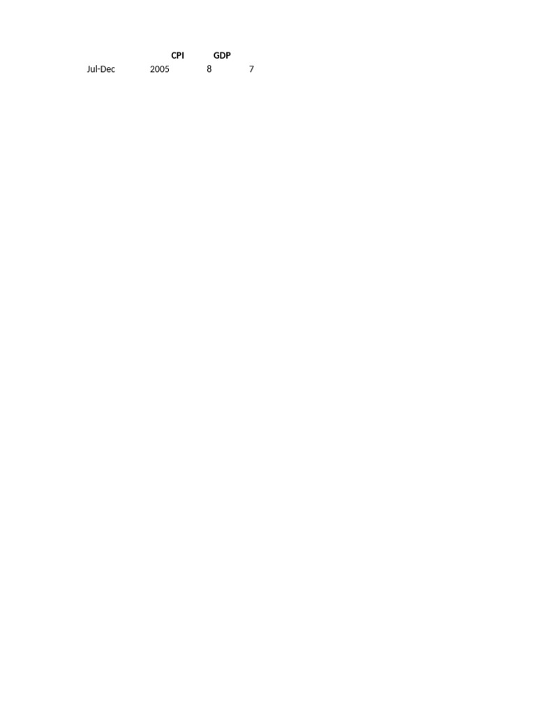 MPS Forecast Summary | PDF