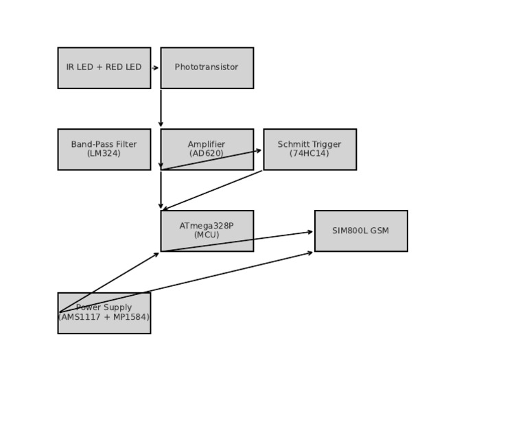 Pulse Oximeter Schematic Overview | PDF