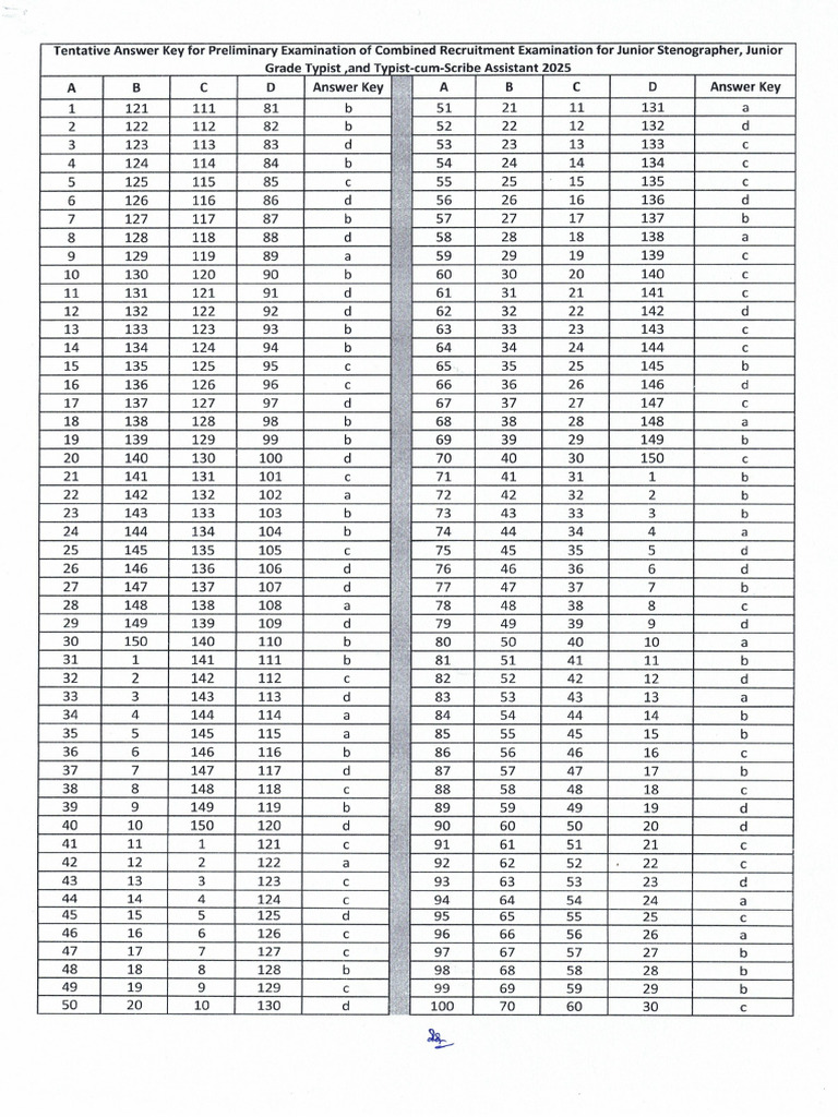 Examination Answer Keys | PDF