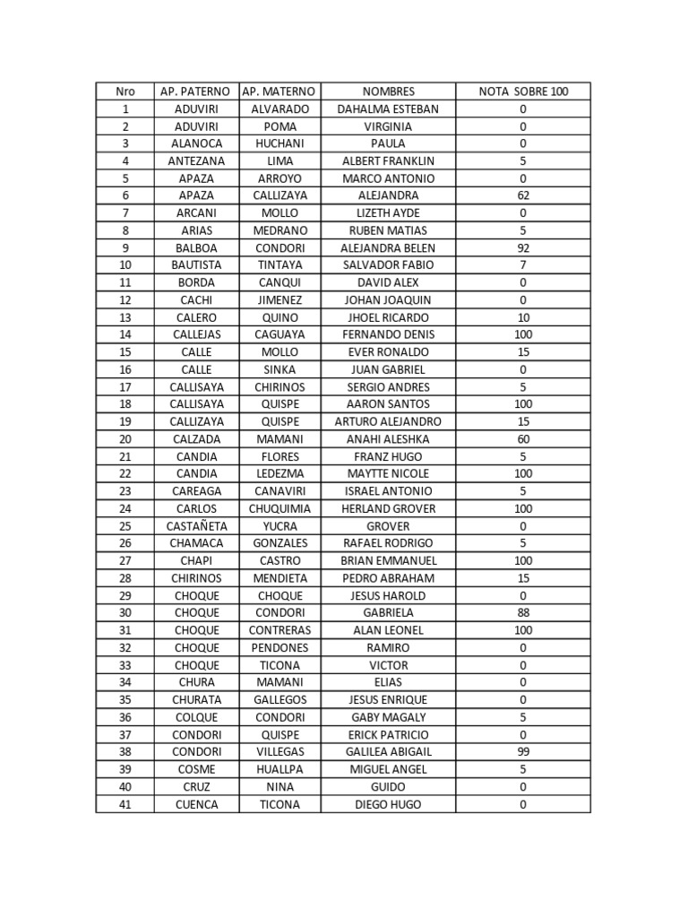 Student Scores and Names List | PDF