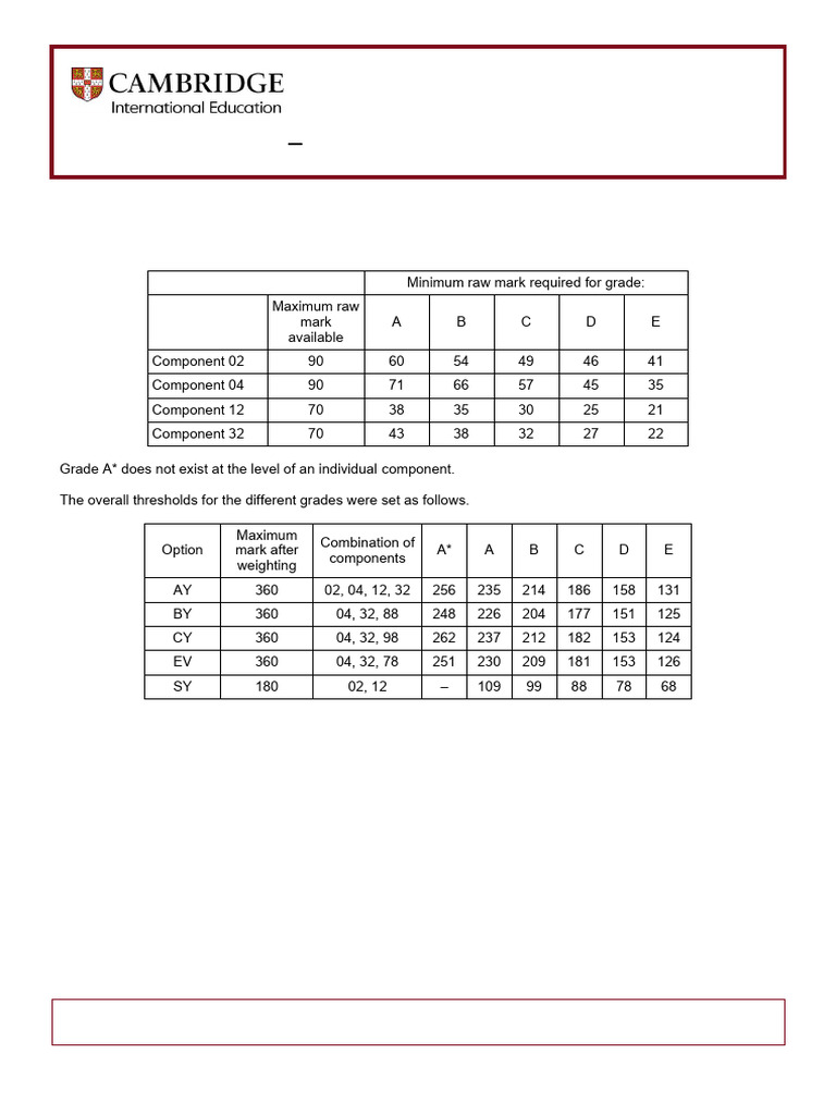 Information Technology 9626 March 2025 Grade Threshold Table | PDF