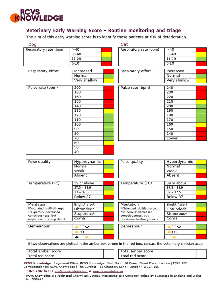 Veterinary Early Warning Score | PDF | Blood Pressure | Diseases And ...