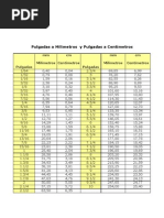 Tabla de Conversión de Pulgadas A Milimetros | PDF