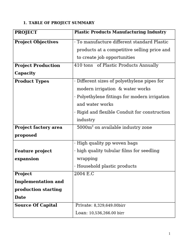 Project Proposal On Plastic Products Manufacturing | PDF | Internal ...