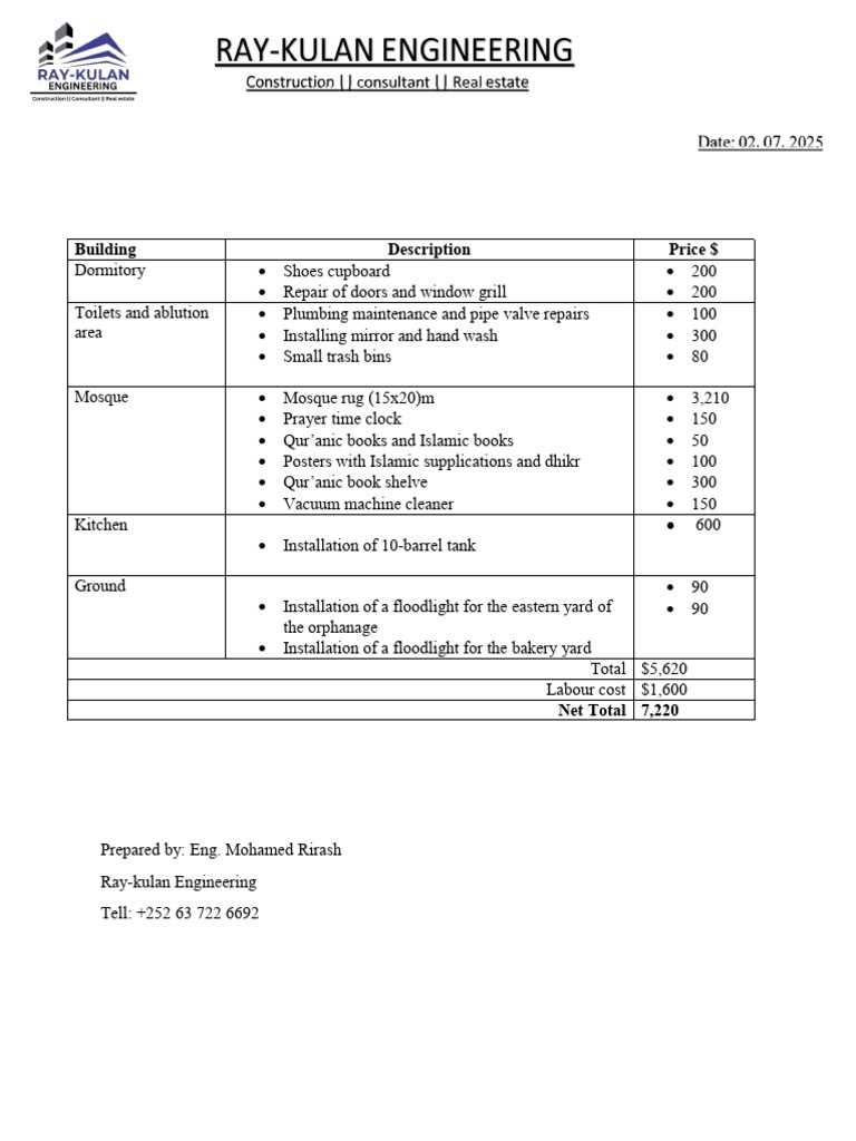 Orphanage Renovation Cost Breakdown | PDF