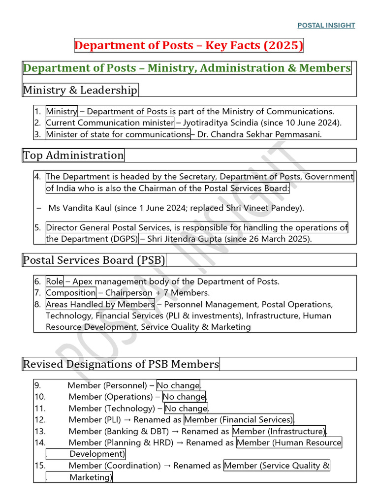 Key Facts on India's Postal Services Board | PDF | Chess Theory | Chess