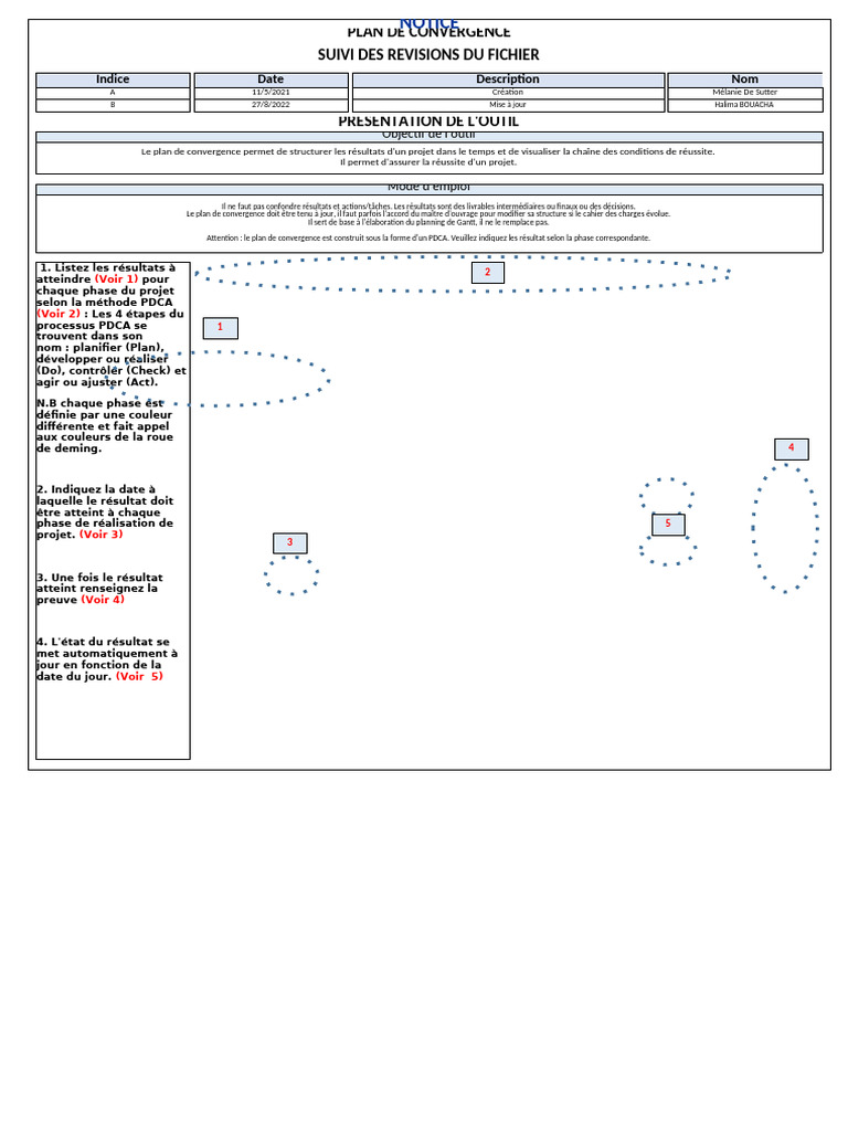 Plan de Convergence : Suivi et Outils | PDF | Gestion de projet