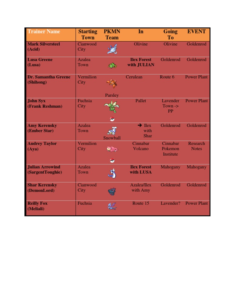 Trainer Table | PDF