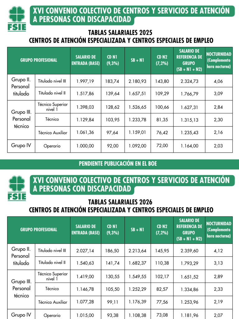 Tablas Salariales 2025 2026 y 2027 XVI Convenio Colectivo de Centros y Servicios de Atención A ...