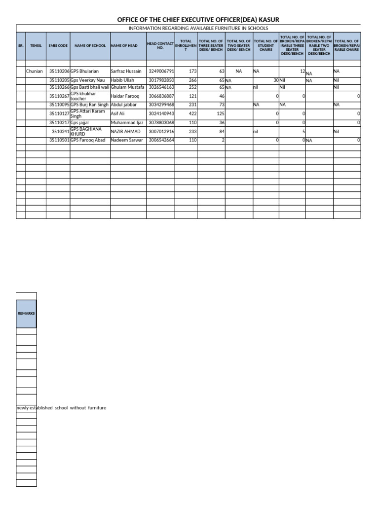 New Proforma for Information Furniturein Schools on 08-08-2025 | PDF