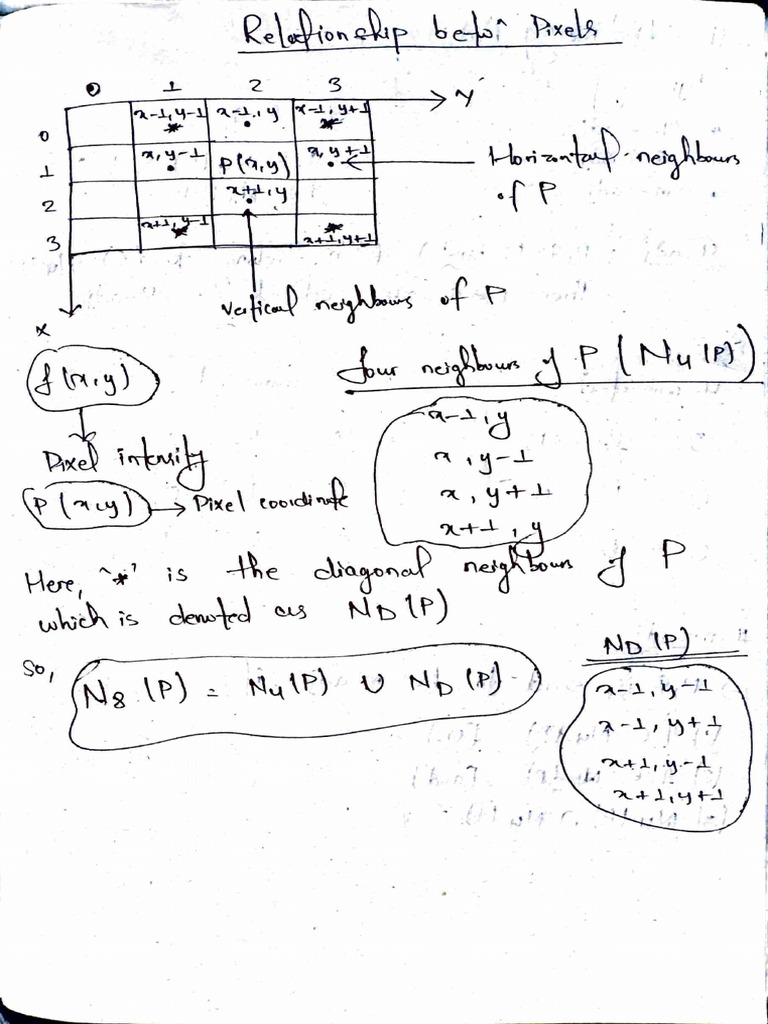 Dip Notes | PDF