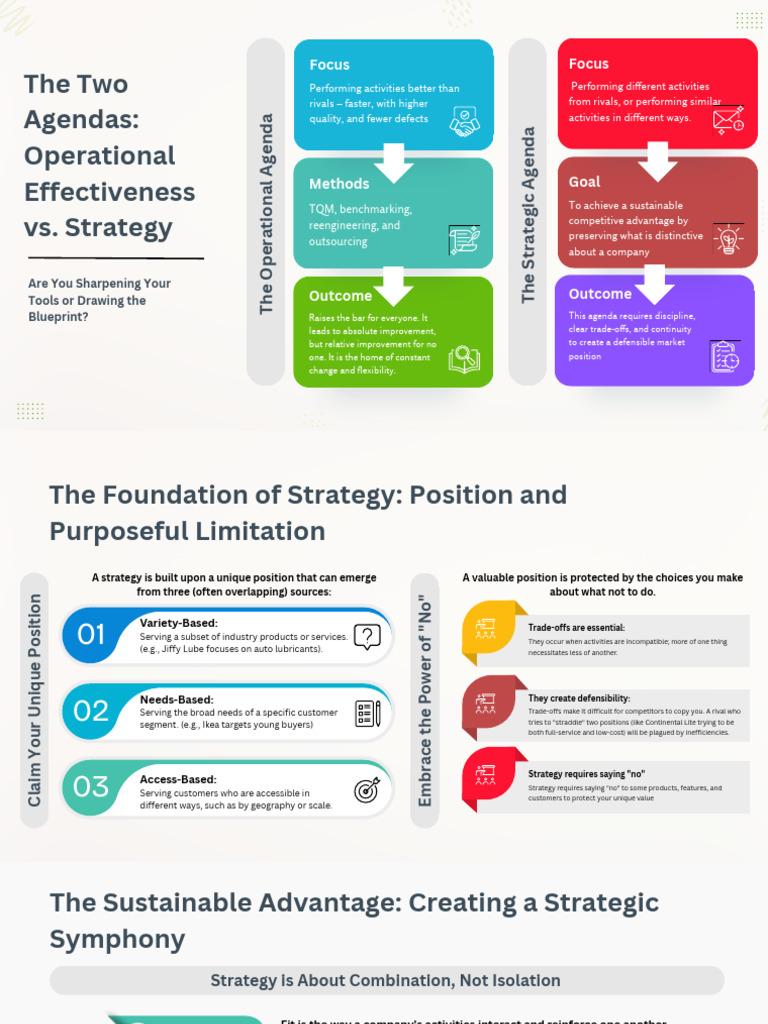 Strategy vs. Operational Effectiveness | PDF | Competitive Advantage ...