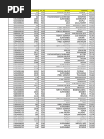 Hoshiarpur District PIN Codes List | PDF