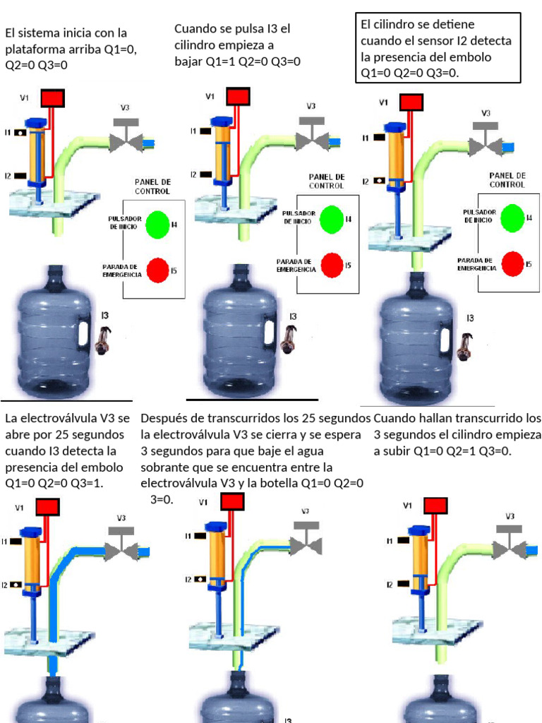 Sistema de Llenado | PDF