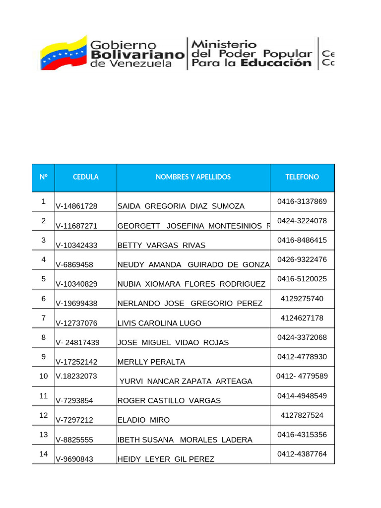 PERSONAL SINCERACIÓN RAC (2024-2025) JULIO 2025 | PDF | Educación en ...
