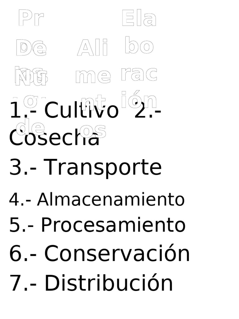 Letras Ale | PDF