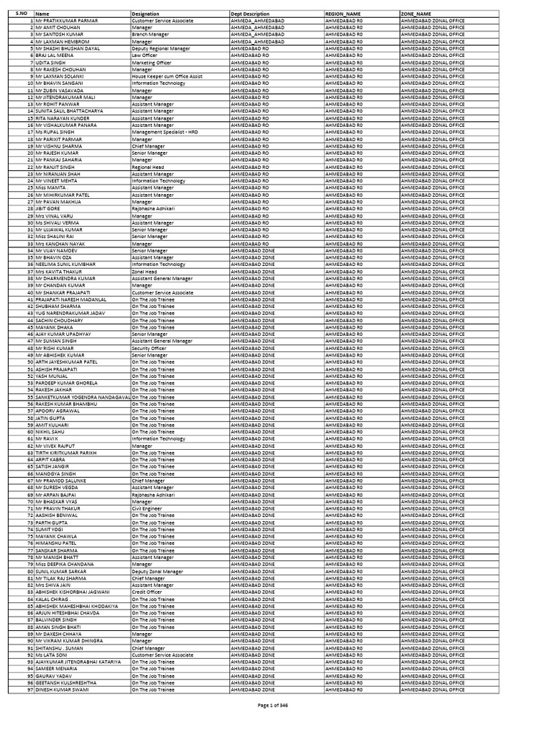 Ahmedabad Zonal Office Employee List | PDF