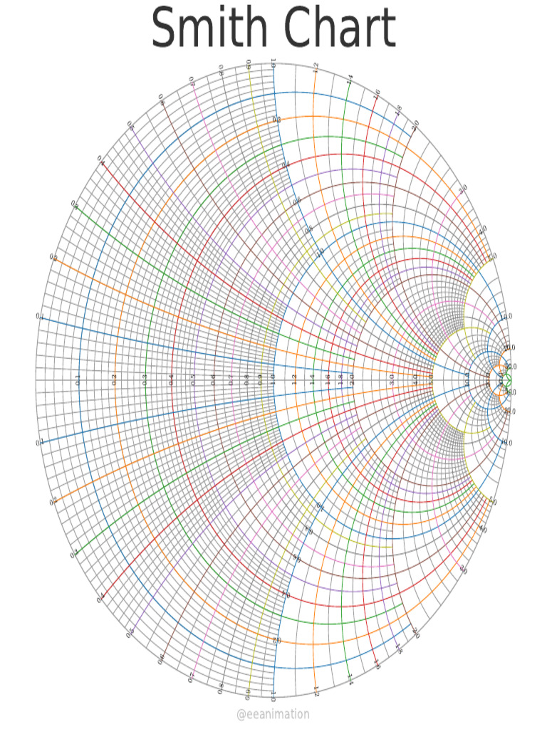 Smith Chart | PDF